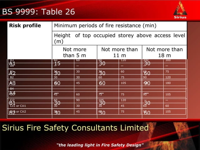 BS 9999 Fire Engineering | PPT