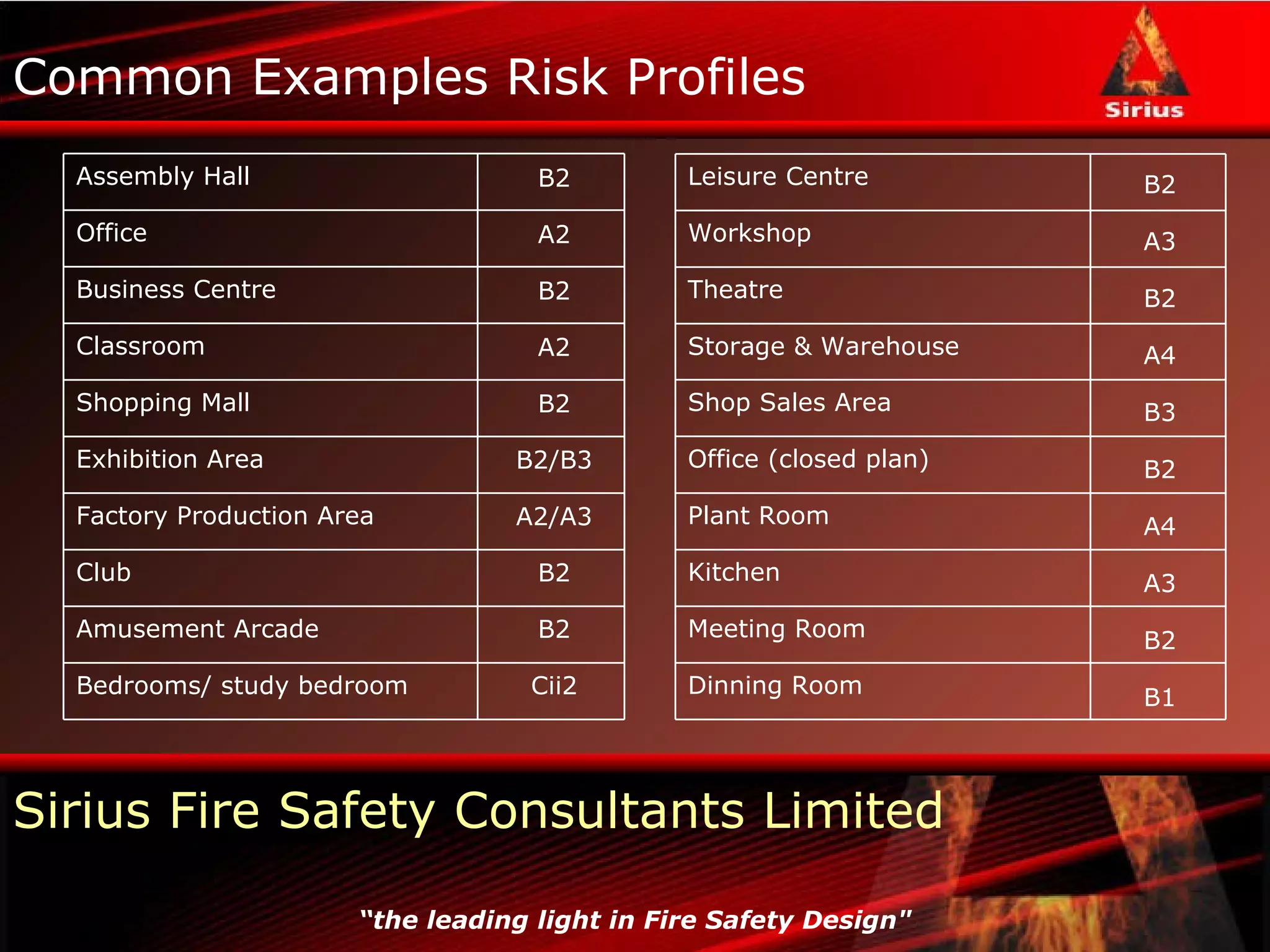 BS 9999 Fire Engineering | PPT