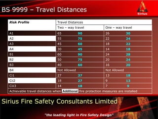 BS 9999 Fire Engineering | PPT