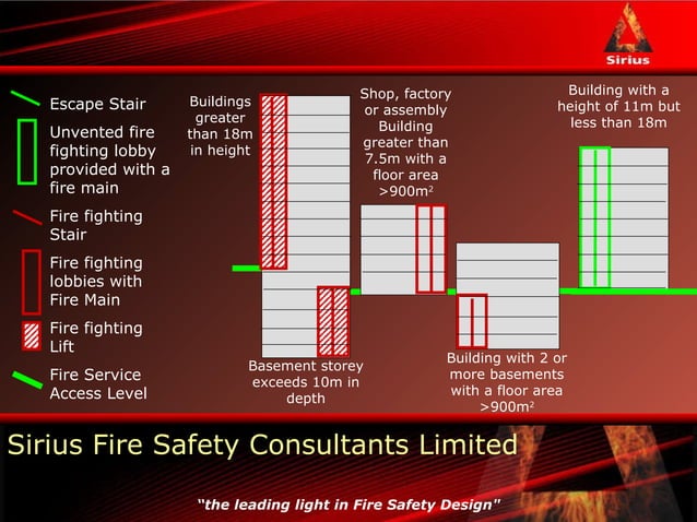 BS 9999 Fire Engineering | PPT
