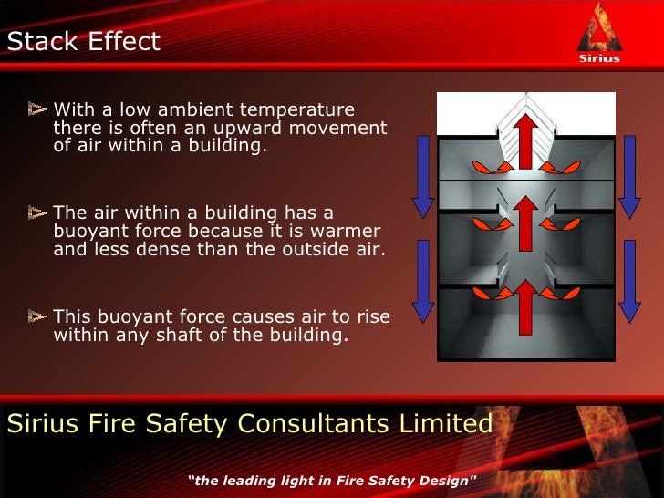 BS 9999 Fire Engineering