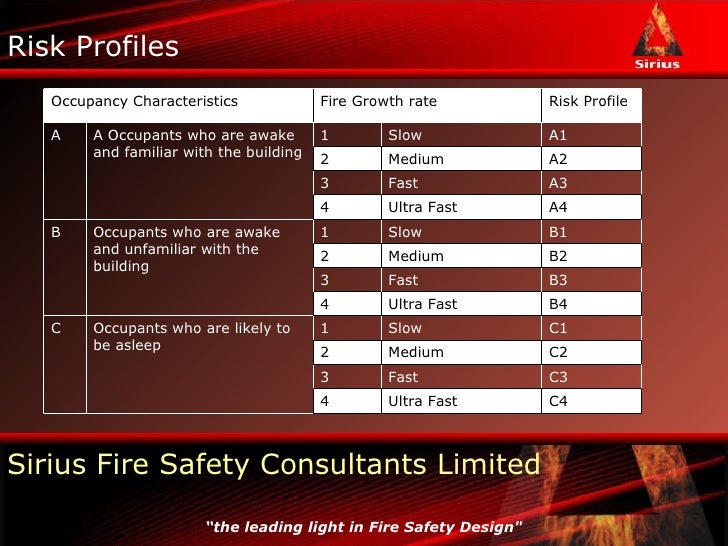 BS 9999 Fire Engineering