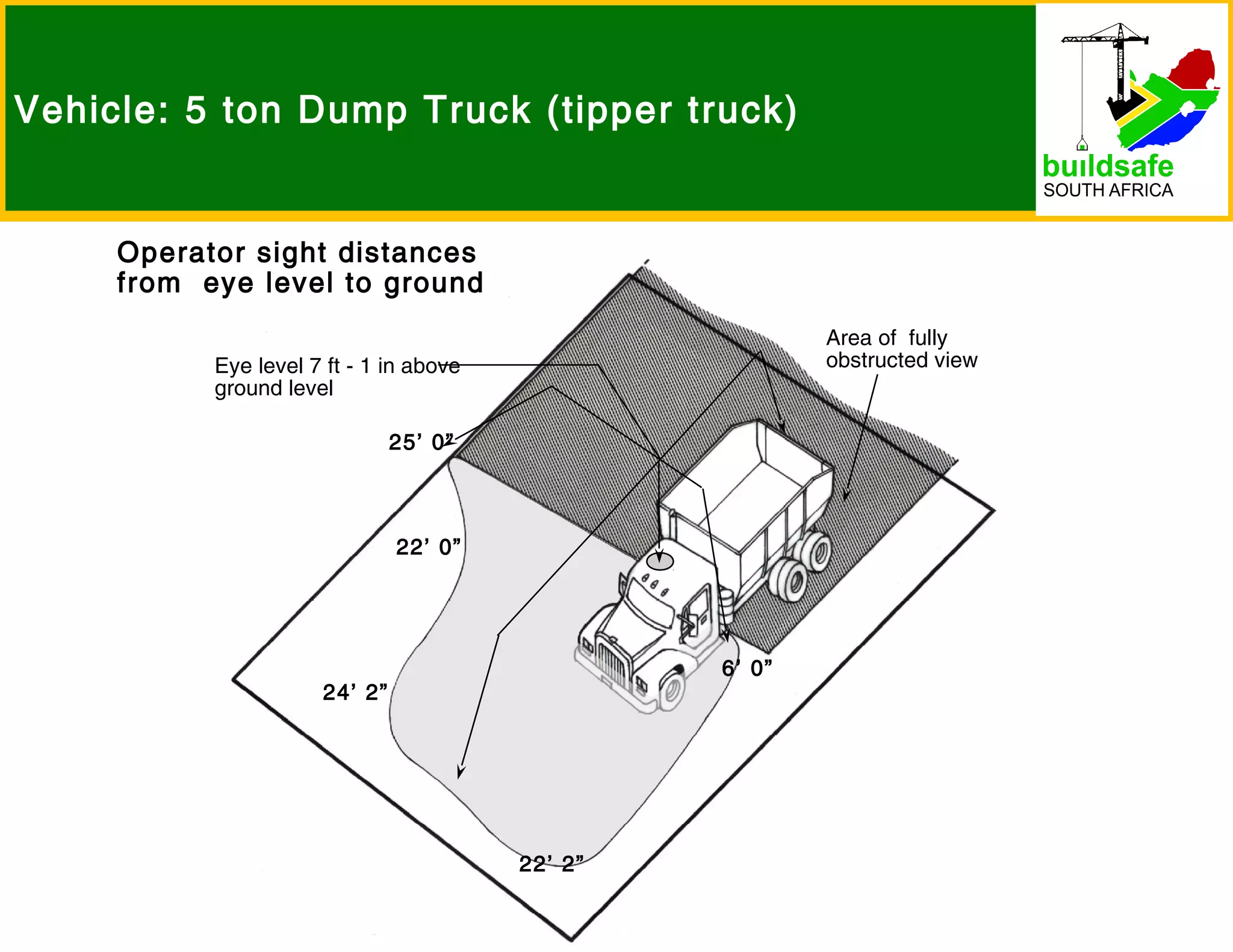 Bsa construction equiptment blindspots 001 | PPT