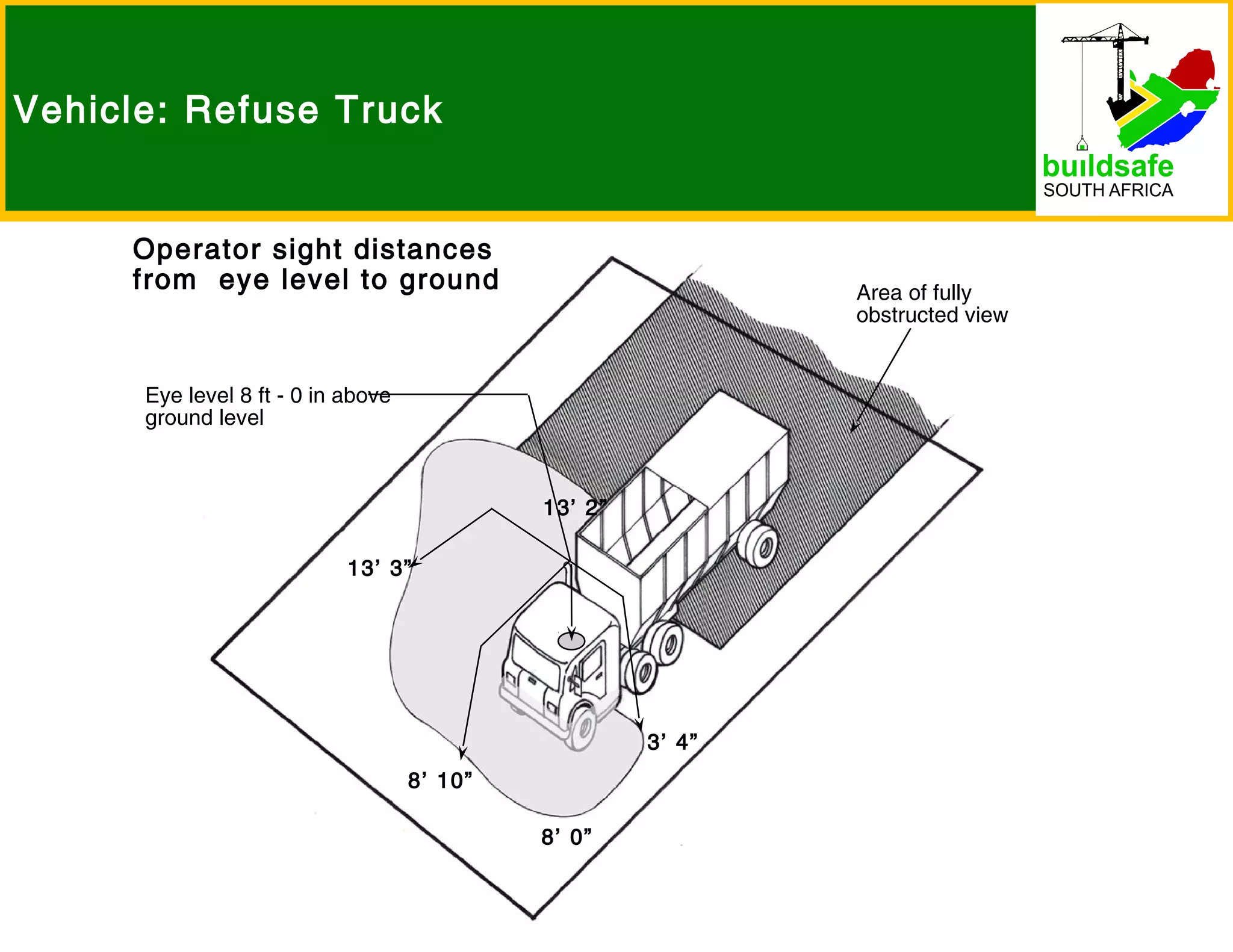 Bsa construction equiptment blindspots 001 | PPT