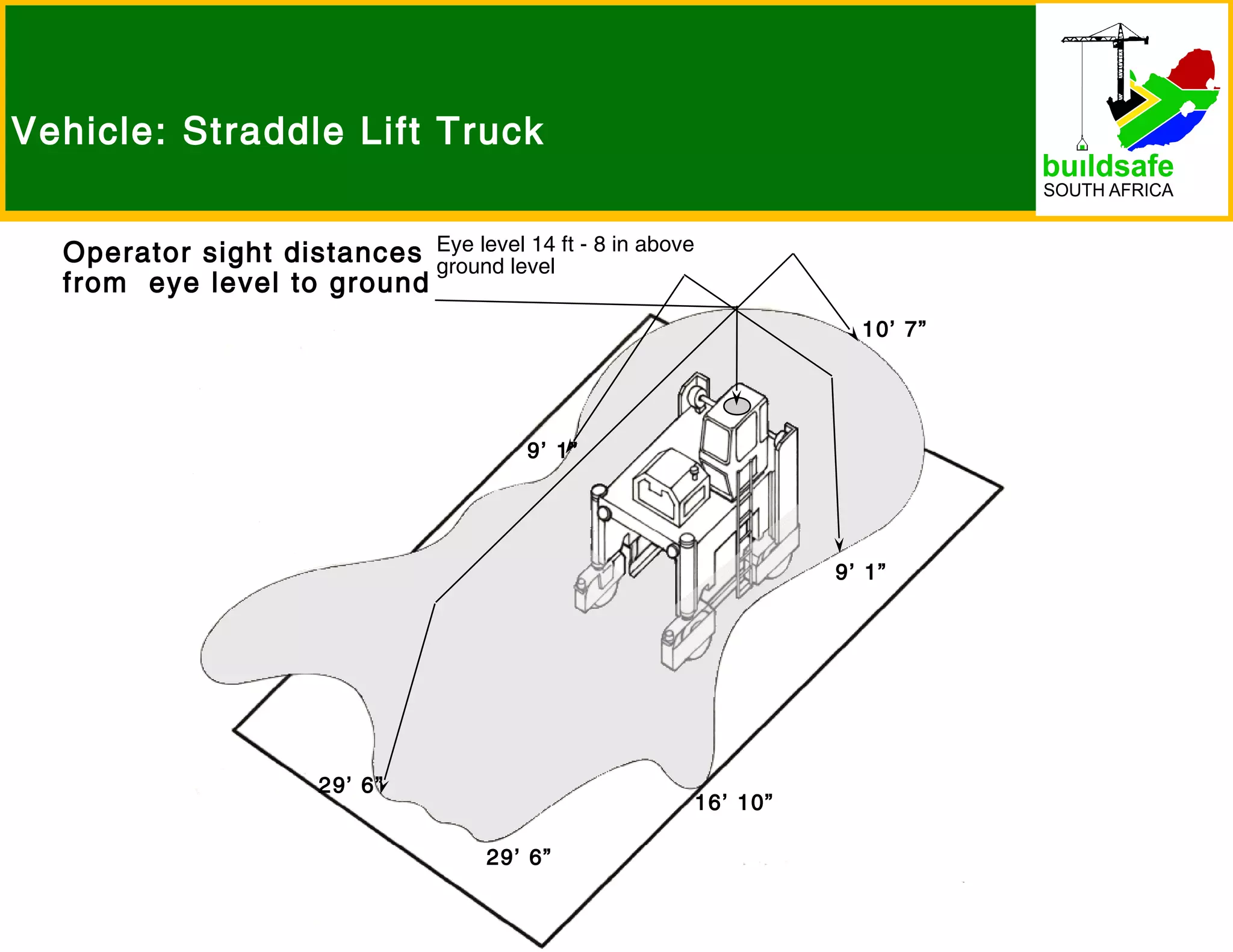 Bsa construction equiptment blindspots 001 | PPT