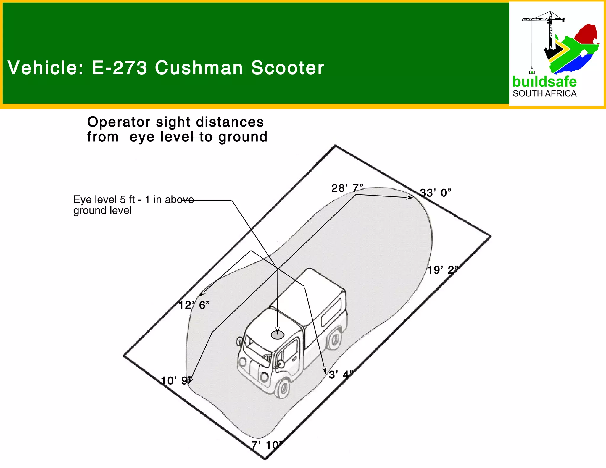 Bsa construction equiptment blindspots 001 | PPT
