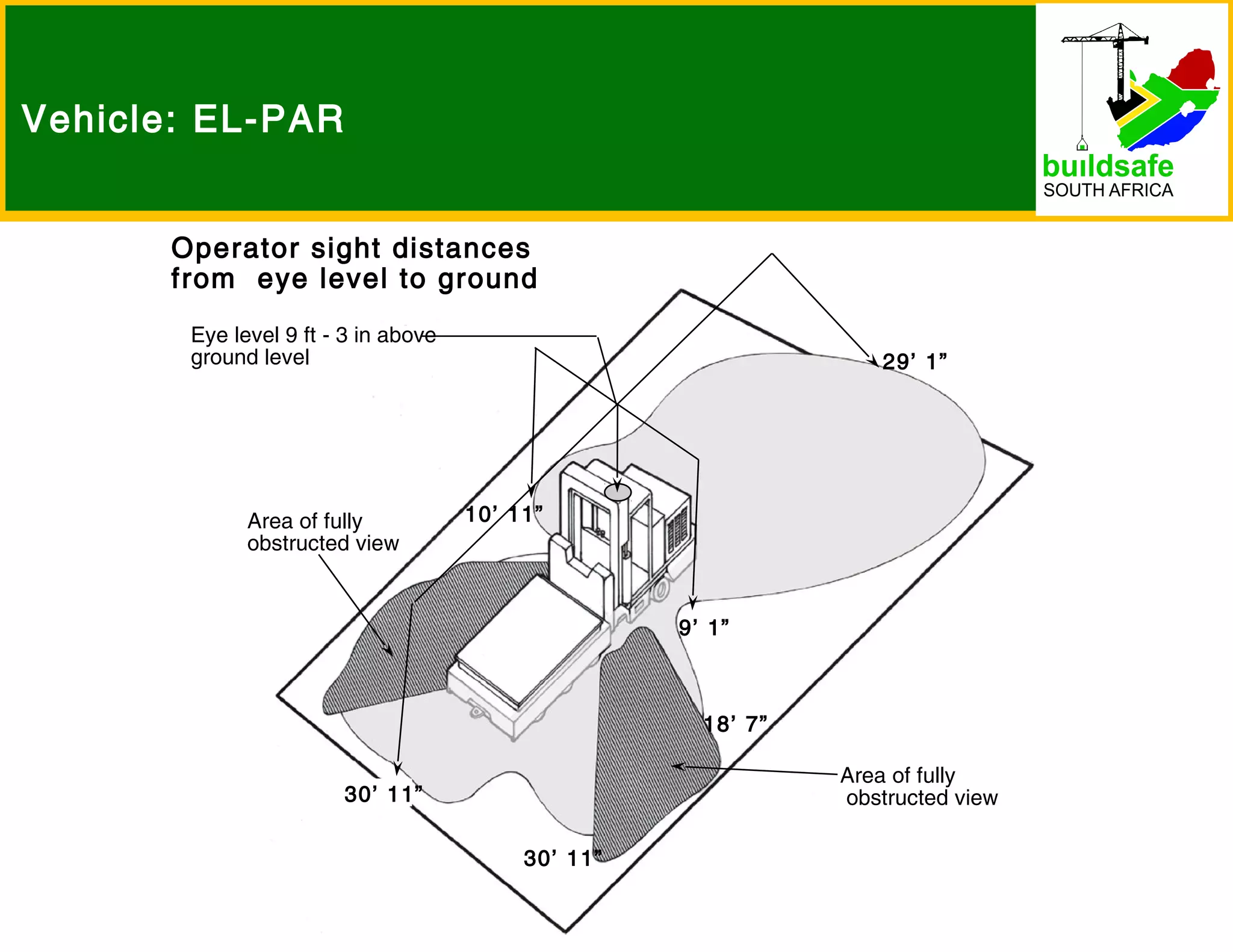 Bsa construction equiptment blindspots 001 | PPT