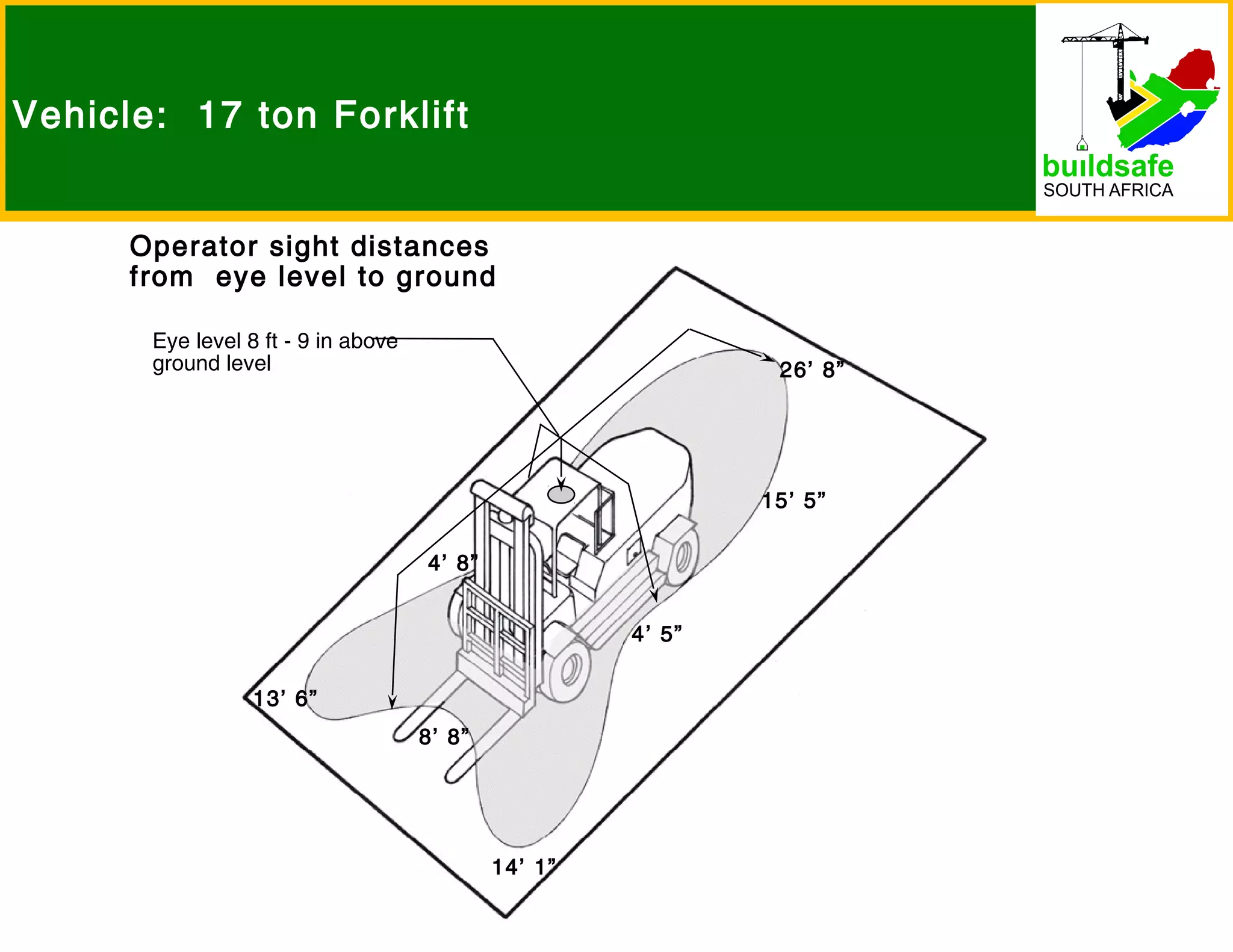 Bsa construction equiptment blindspots 001 | PPT