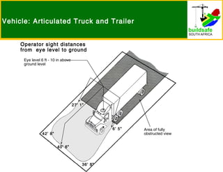 Bsa construction equiptment blindspots 001 | PPT