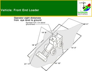 Bsa construction equiptment blindspots 001 | PPT