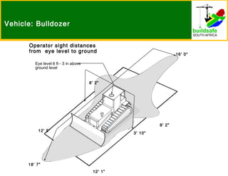 Bsa construction equiptment blindspots 001 | PPT