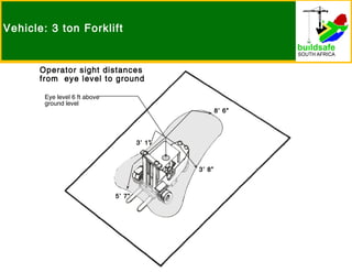 Bsa construction equiptment blindspots 001 | PPT