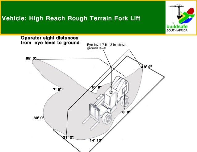 Bsa construction equiptment blindspots 001
