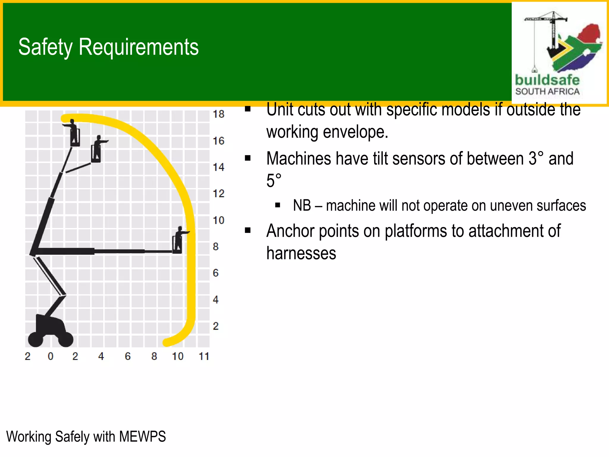 BSA - Work at Height MEWPs 001.pptx