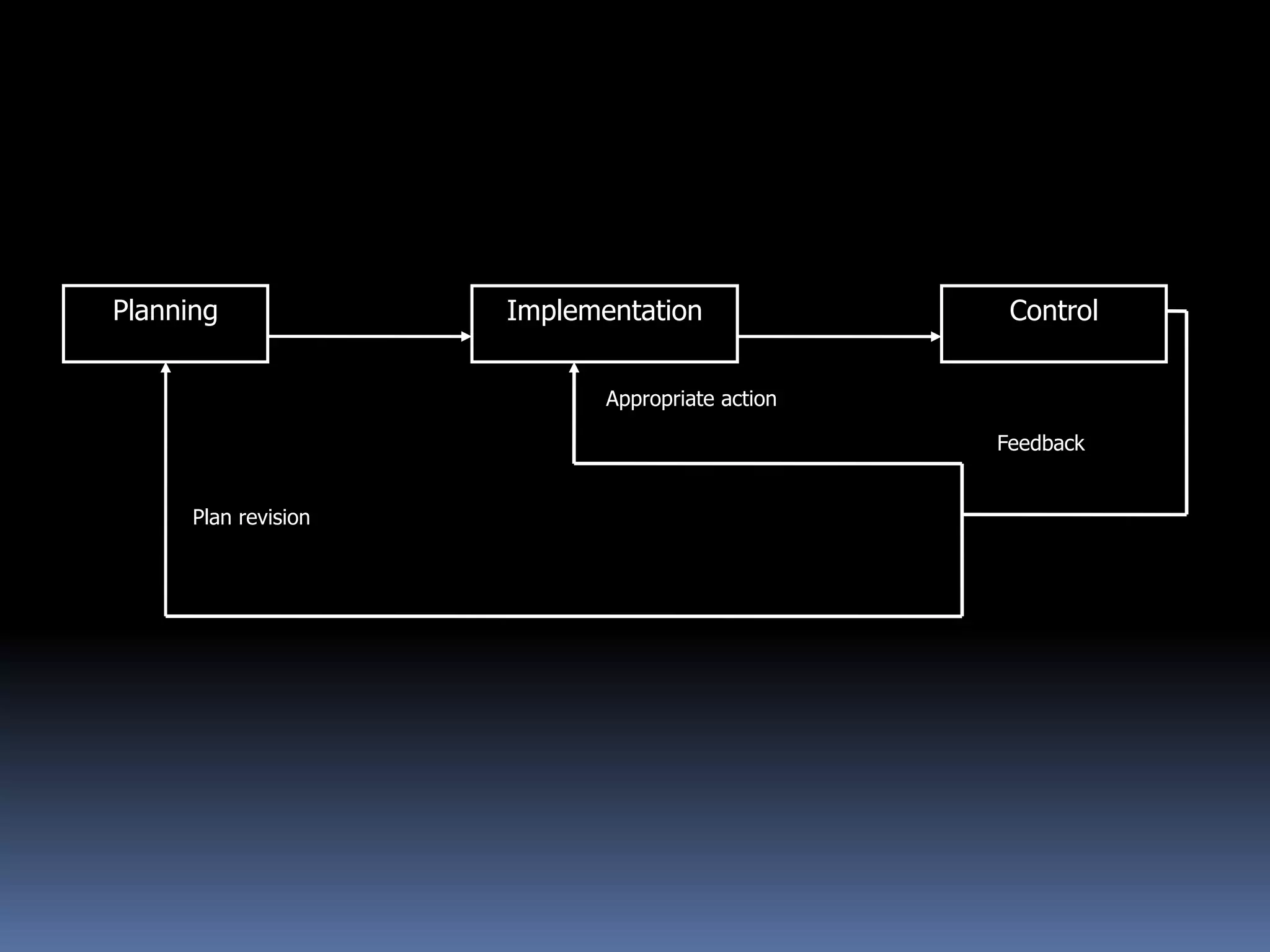 Info System | PPTX | Business Accounting & Finance | Business