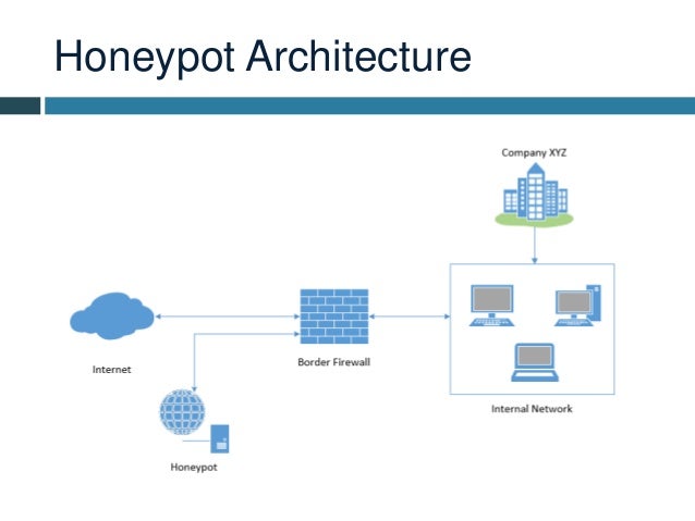 Bsa2016 Honeypots For Network Security Monitoring