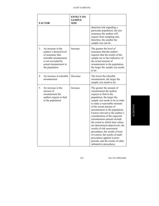 Bsa 530 presesentation | PDF