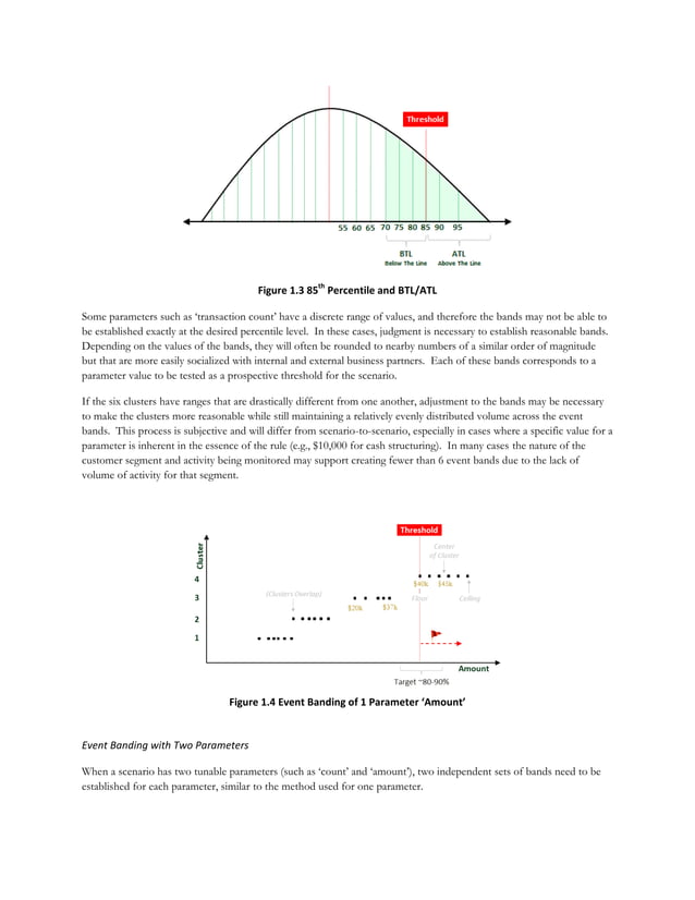 Approach to BSA/AML Rule Thresholds | PDF