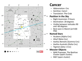Astronomy Merit Badge Worksheet