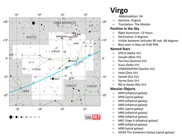 Bsa Astronomy Merit Badge