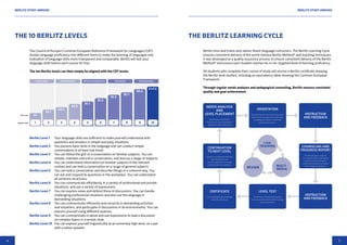 Berlitz Study Abroad brochure 2018 | PDF | Large Business | Business