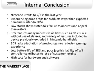 Nintendo Company Market Analysis | PPTX