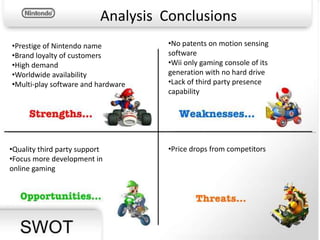 Nintendo Company Market Analysis | PPTX
