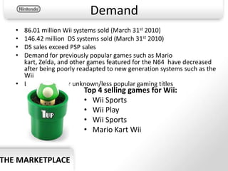 Nintendo Company Market Analysis | PPTX
