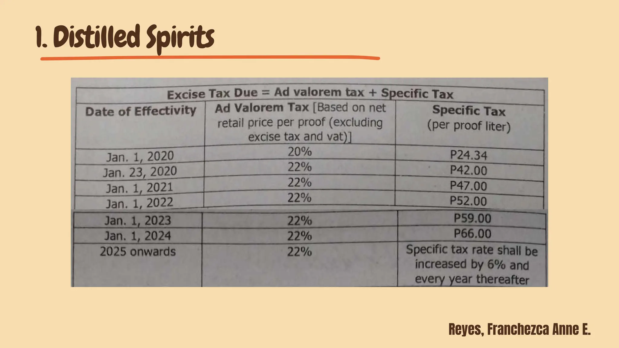 chapter 10 - excise tax of transfer and business taxation | PDF