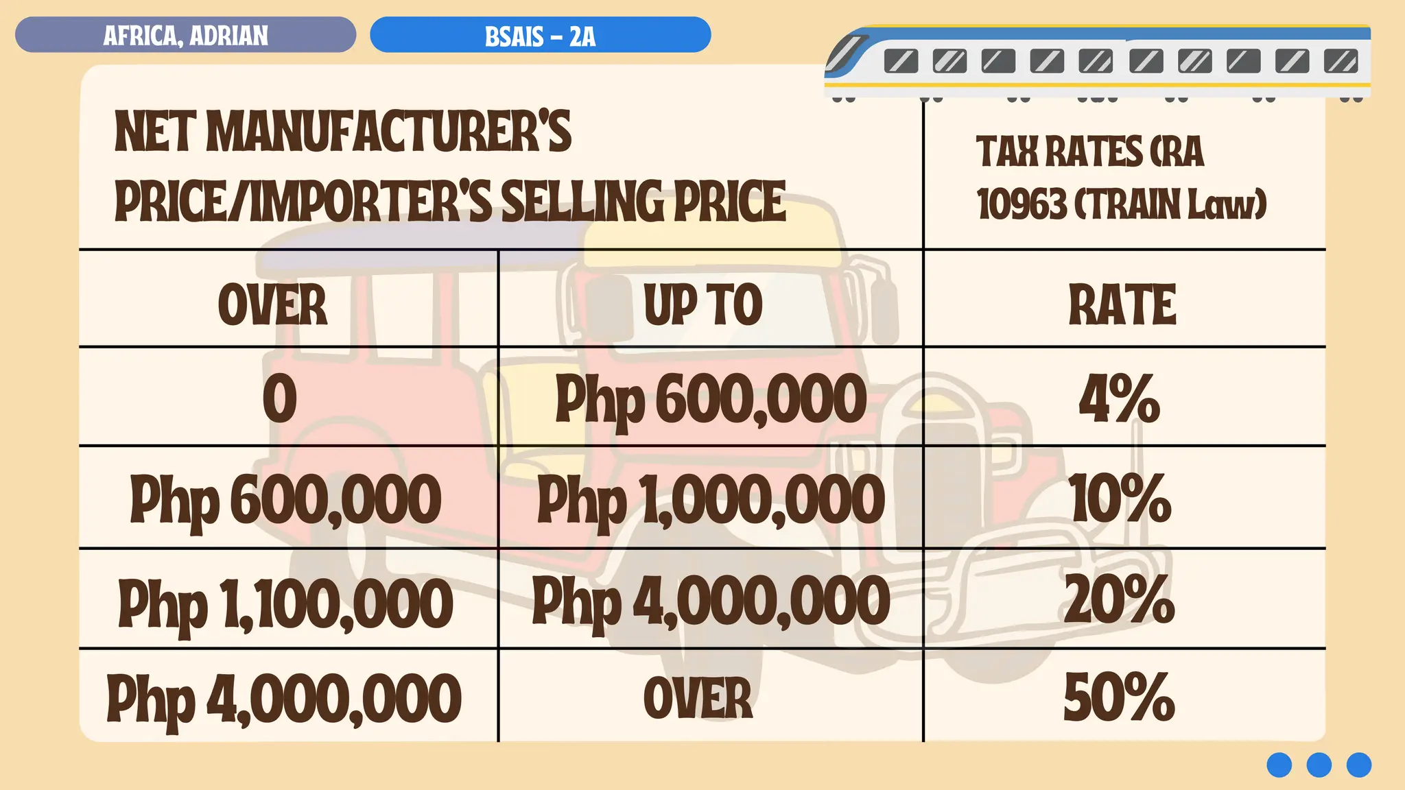chapter 10 - excise tax of transfer and business taxation | PDF