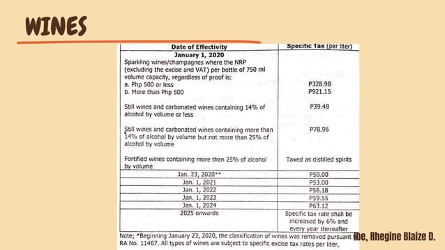 chapter 10 - excise tax of transfer and business taxation | PDF ...