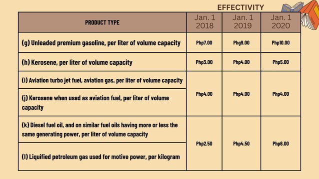 chapter 10 - excise tax of transfer and business taxation | PDF ...