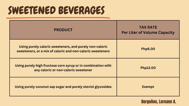 chapter 10 - excise tax of transfer and business taxation | PDF ...