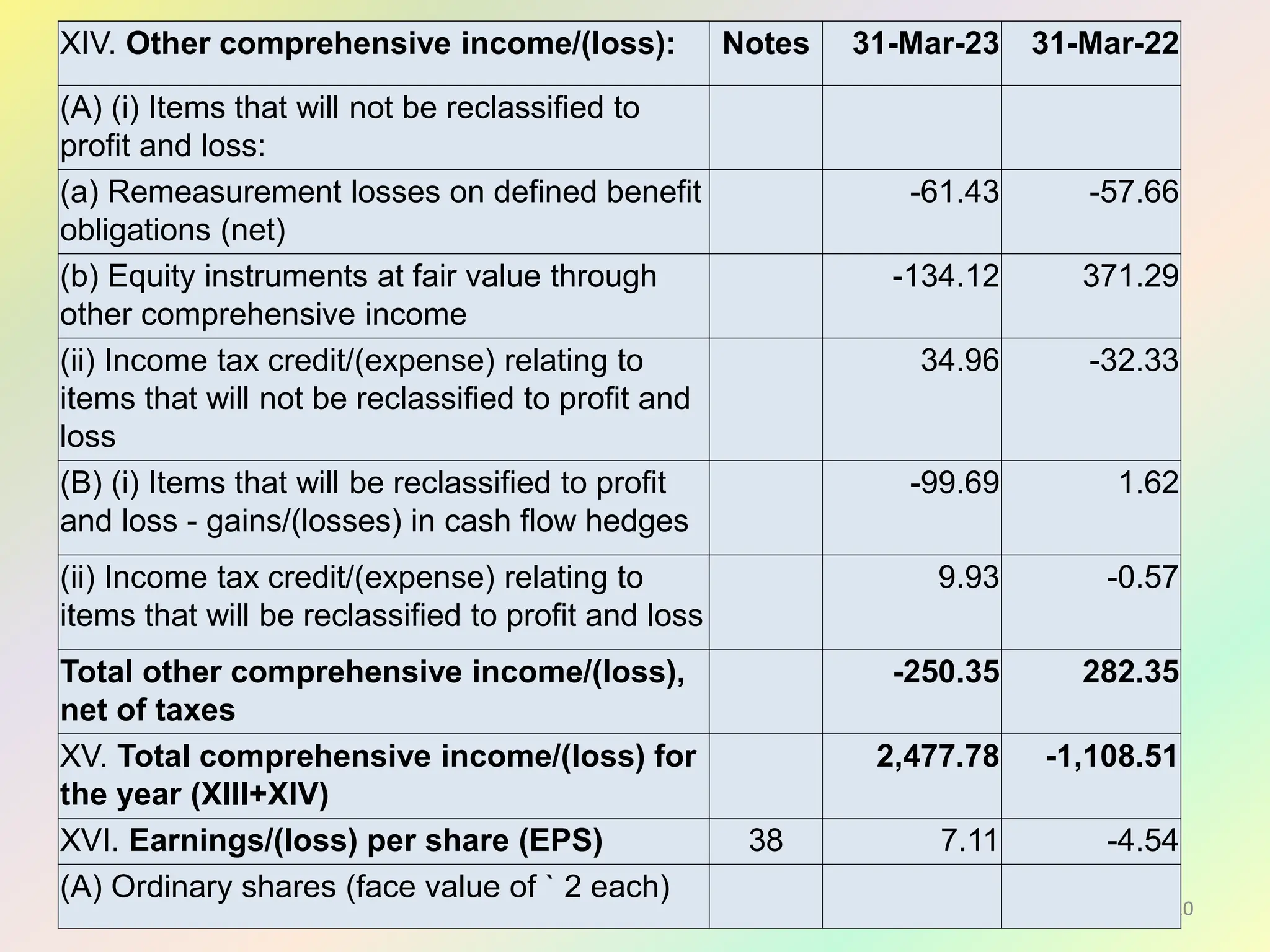 Balance Sheet Analysis of Tata Motors.pptx