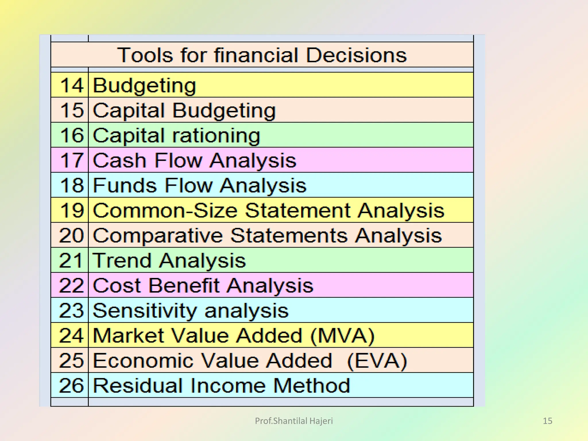 Balance Sheet Analysis of Tata Motors.pptx