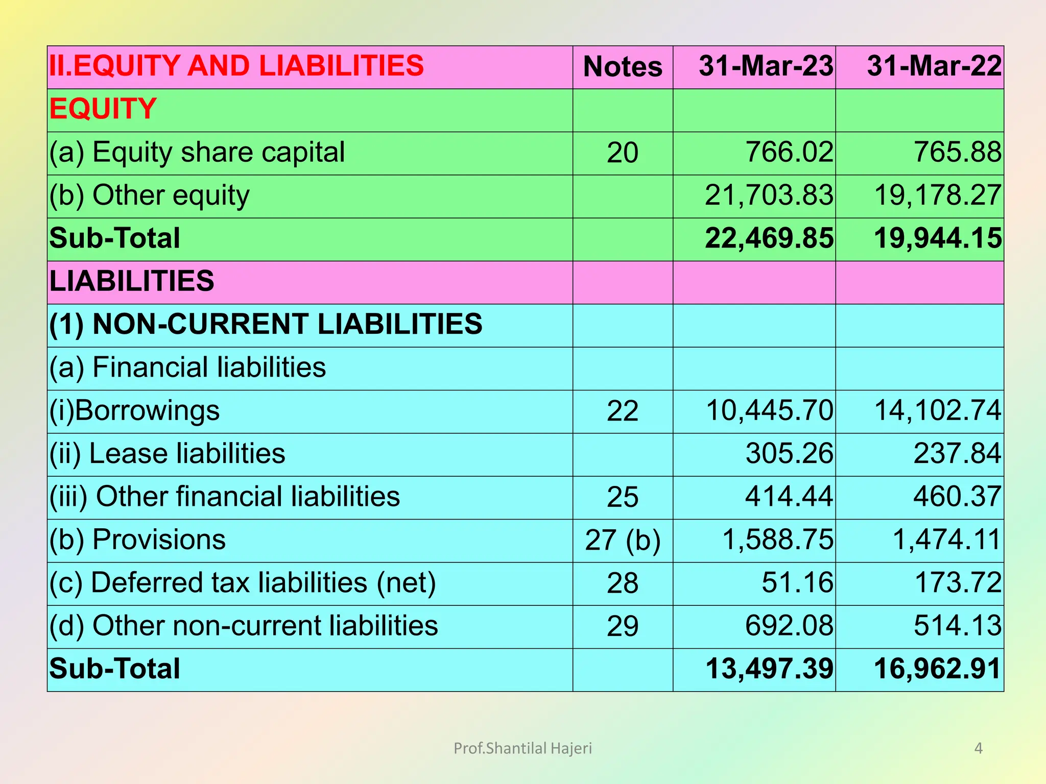 Balance Sheet Analysis of Tata Motors.pptx