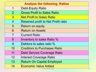 Balance Sheet Analysis of Tata Motors.pptx