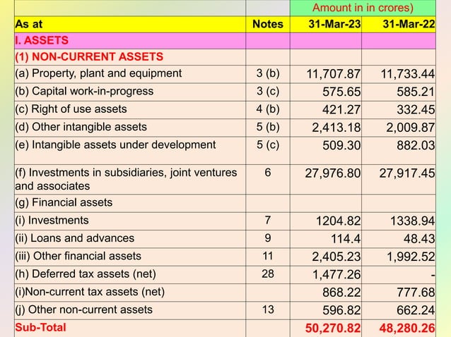 Balance Sheet Analysis of Tata Motors.pptx | Business Accounting ...