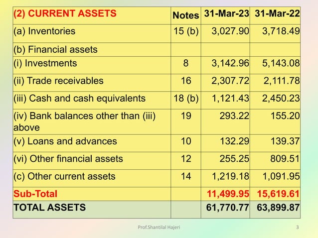 Balance Sheet Analysis of Tata Motors.pptx | Business Accounting ...