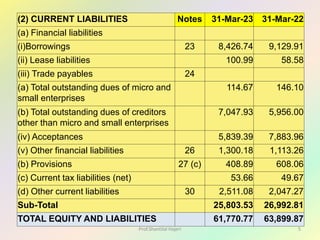 Balance Sheet Analysis of Tata Motors.pptx