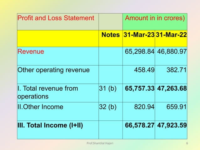 Balance Sheet Analysis of Tata Motors.pptx | Business Accounting ...