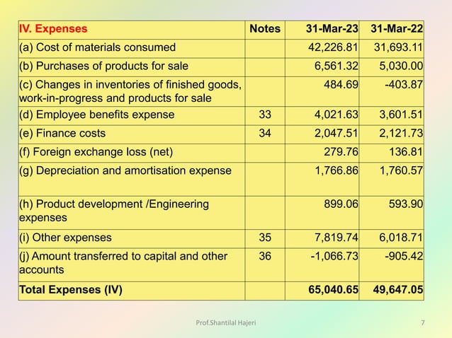 Balance Sheet Analysis of Tata Motors.pptx | Business Accounting ...