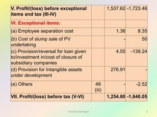 Balance Sheet Analysis of Tata Motors.pptx