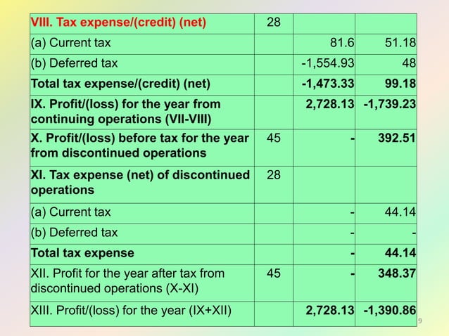 Balance Sheet Analysis of Tata Motors.pptx | Business Accounting ...