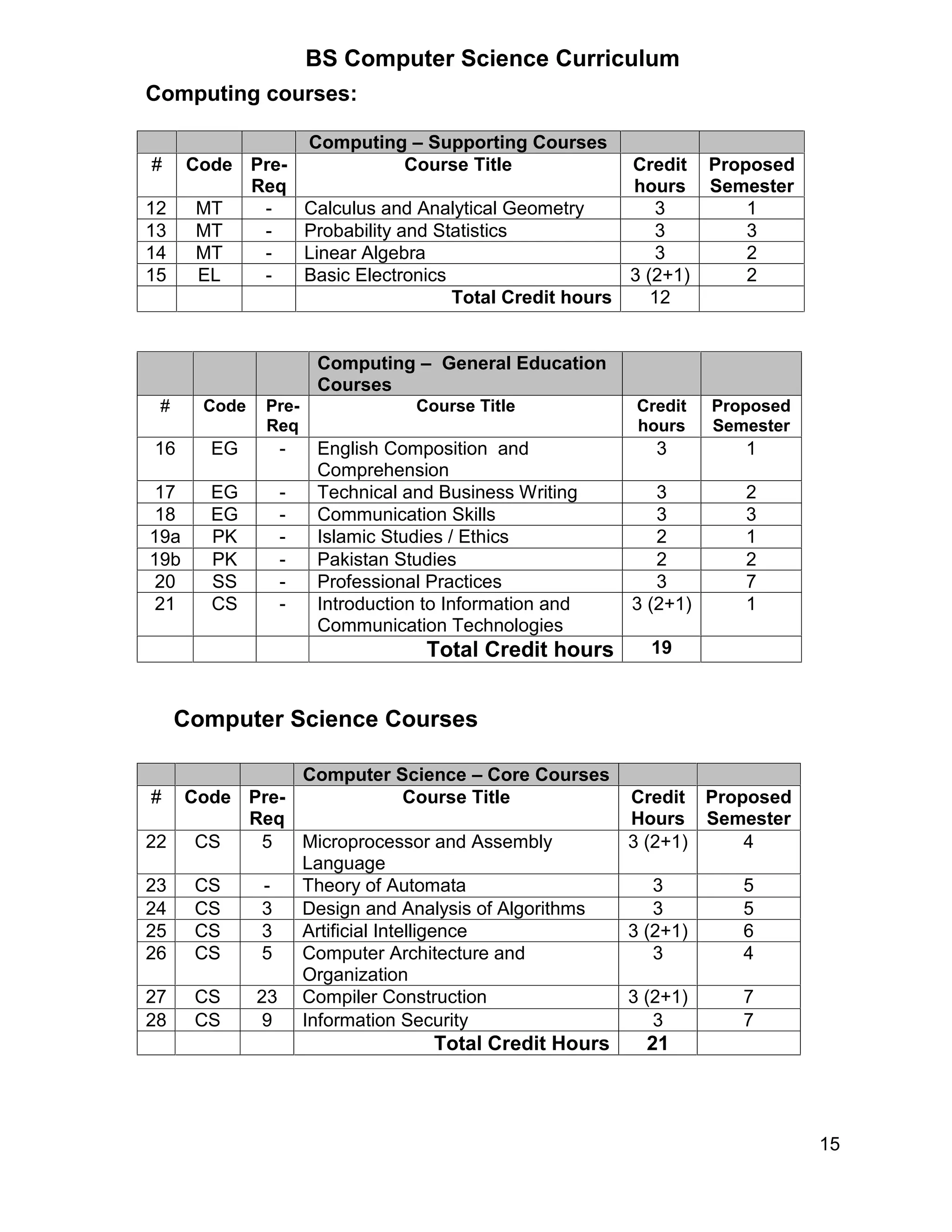 Bs And Ms Computer Science Pdf