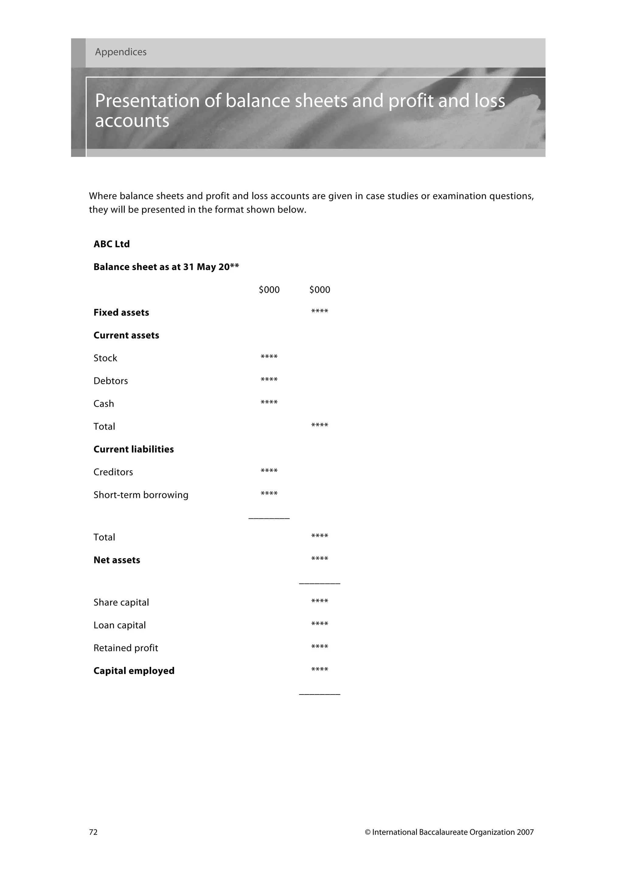 Bs And P&L Account Format | PDF