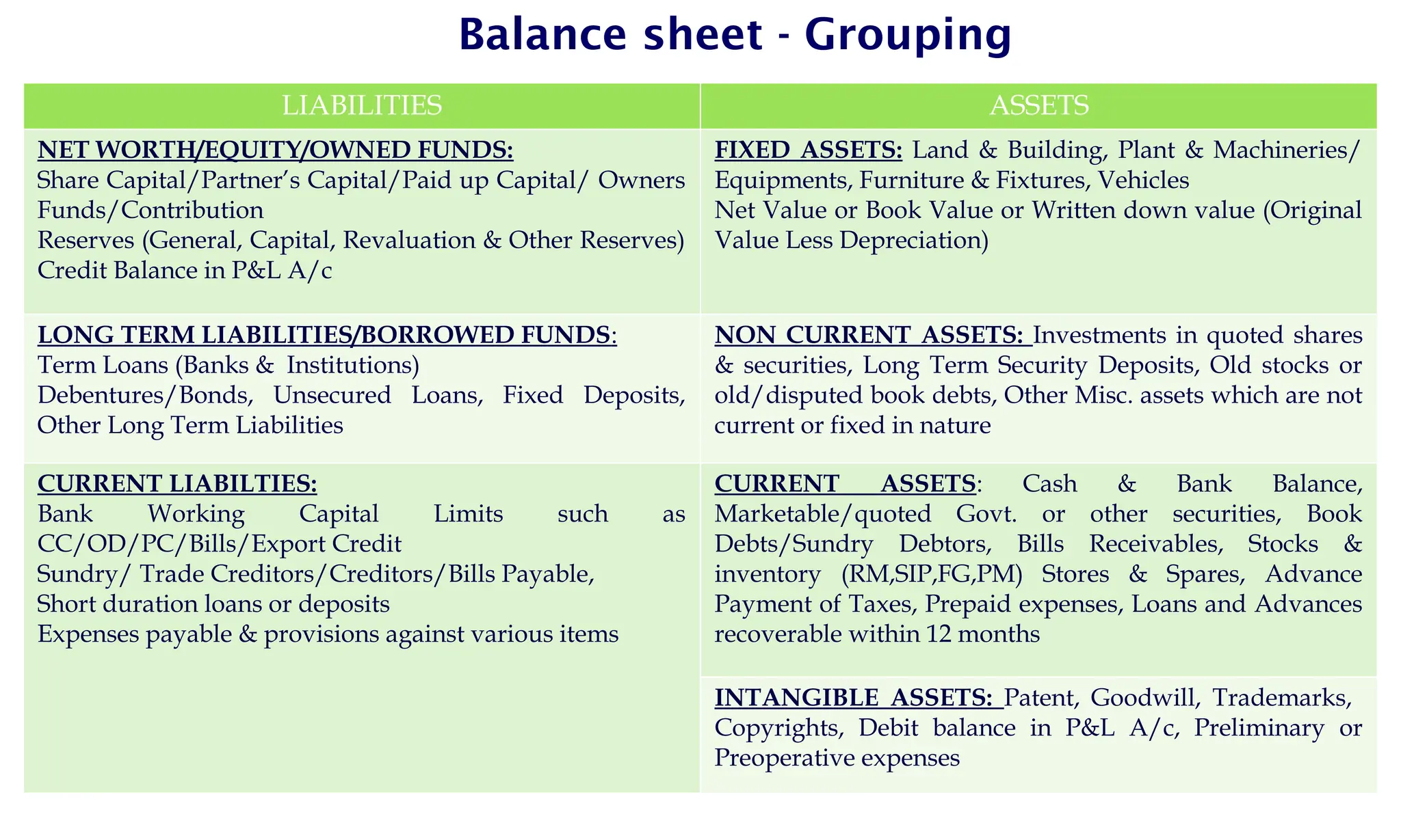 Balance Sheet components and Ratio Analysis.pptx