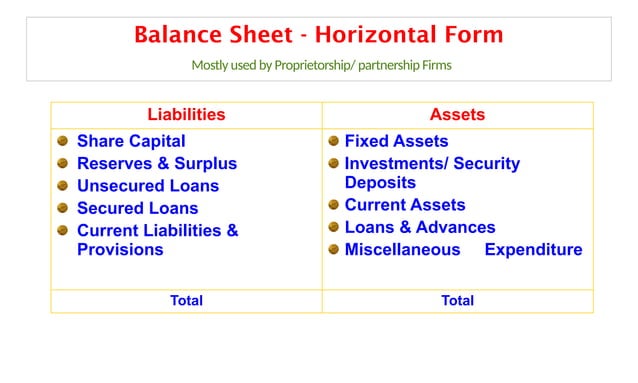 Balance Sheet components and Ratio Analysis.pptx