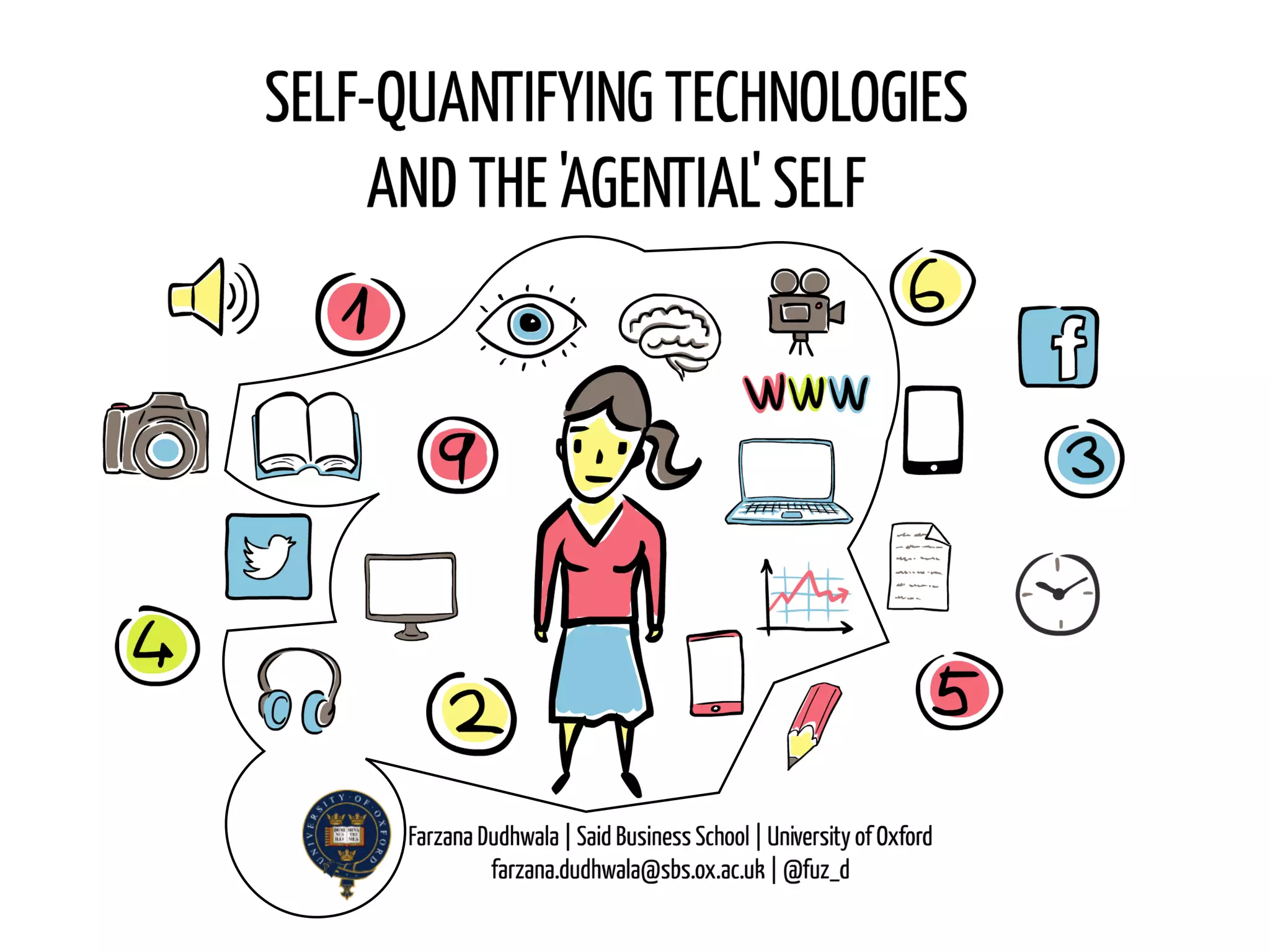 Self-quantifying Technologies and the Agential Self | PDF
