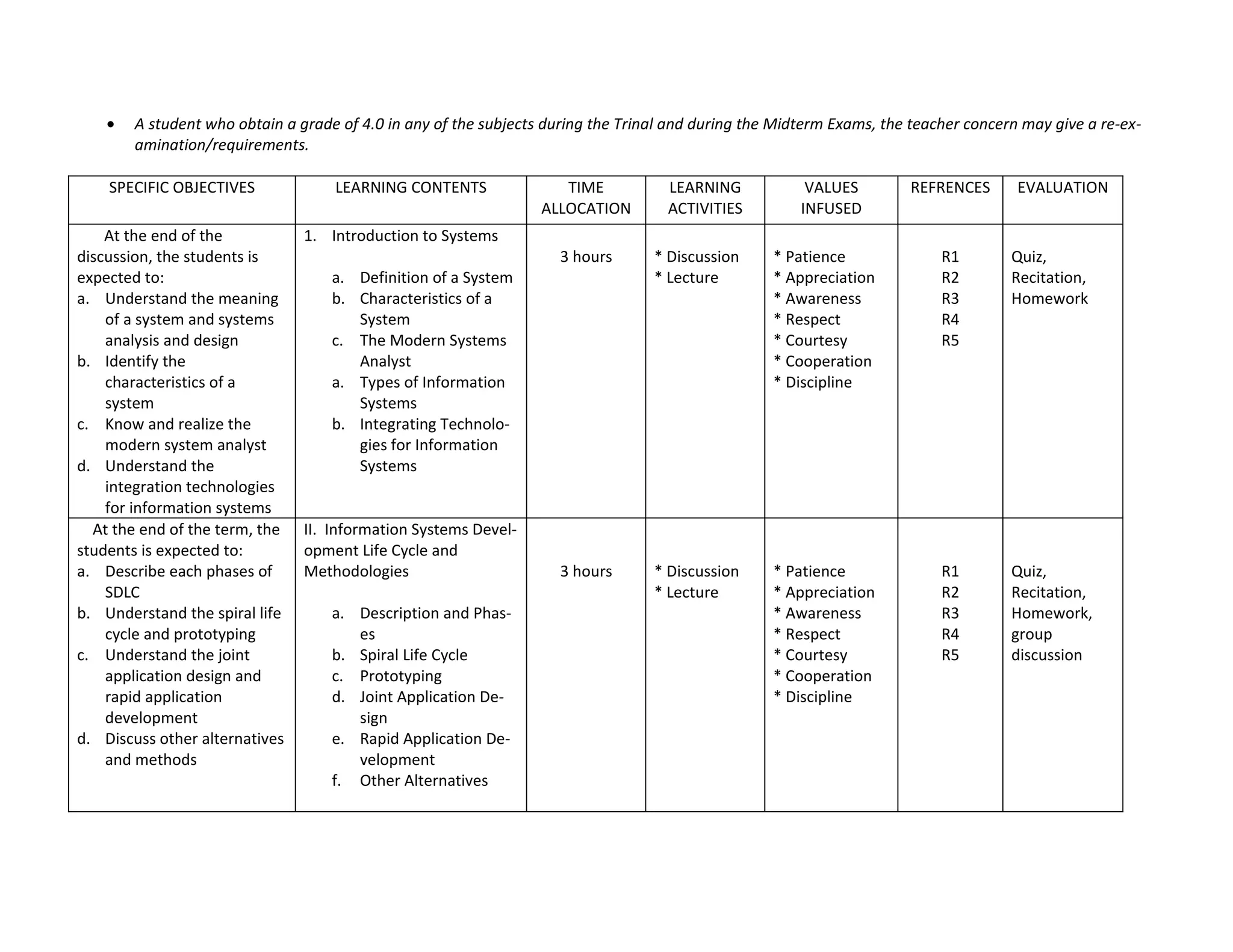 Systems Analysis and Design for BSA | DOC